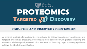 Proteomics Service - Creative Proteomics